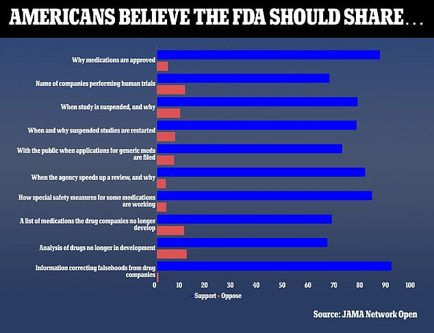 Americans Across The Political Spectrum Want More Transparency In Drug